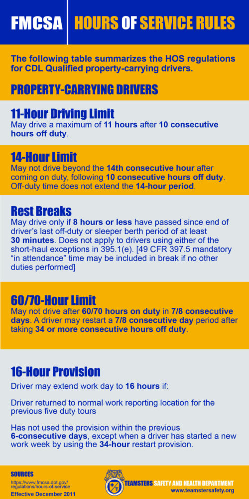 IBT S&H – HRDC | Teamster Safety and Health
