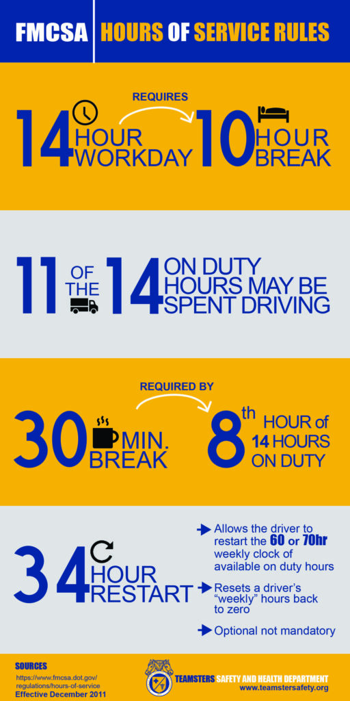 IBT S&H – UPS | Teamster Safety and Health